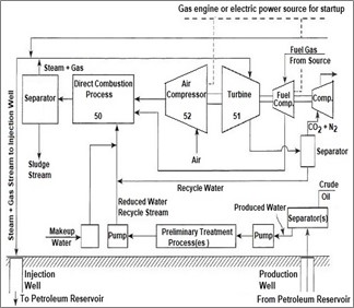 self-contained hf process | Direct Combustion Technologies